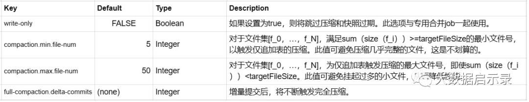 Paimon表类型存储原理及Java Flink API实践-开发者社区-阿里云