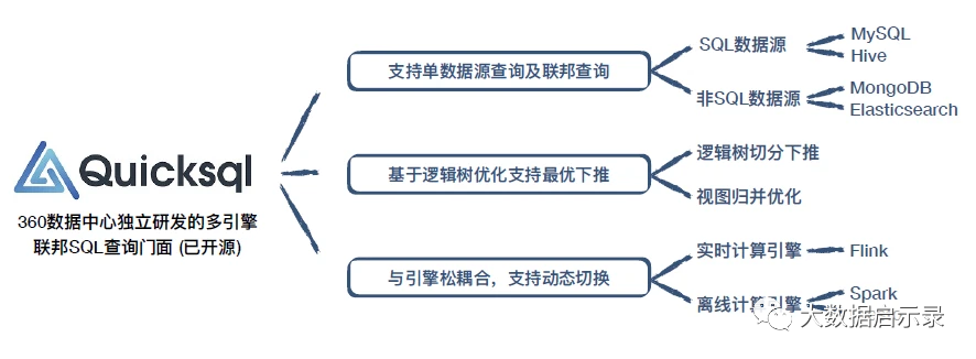 Quicksql入门指南用标准SQL对多数据源和计算引擎进行联邦查询-开发者社区-阿里云