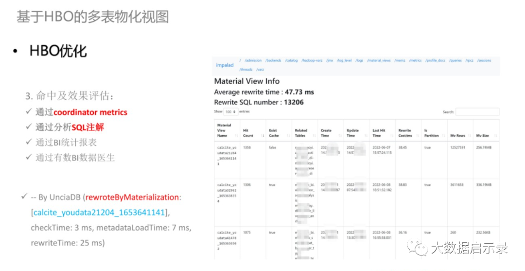 简单了解RBO、CBO和HBO-阿里云开发者社区