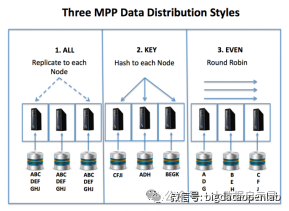 浅谈MPP架构-阿里云开发者社区