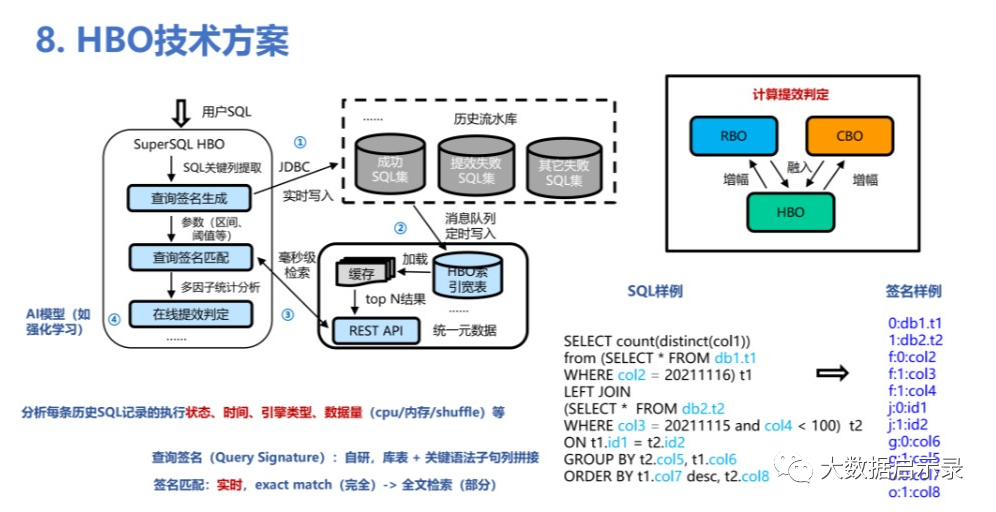 简单了解RBO、CBO和HBO-阿里云开发者社区