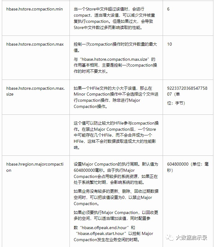 CDH大数据环境参数优化指南-阿里云开发者社区