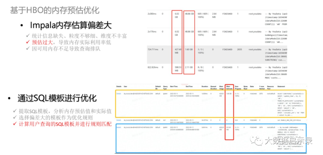 简单了解RBO、CBO和HBO-阿里云开发者社区