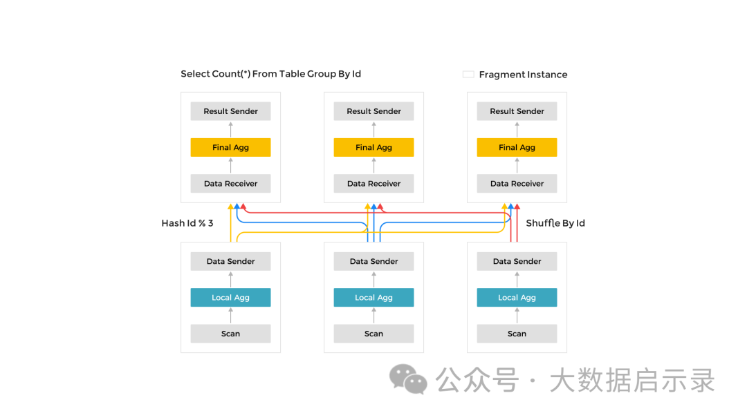 详解MPP架构并全面对比分析SMP NUMA Hadoop架构异同-开发者社区-阿里云
