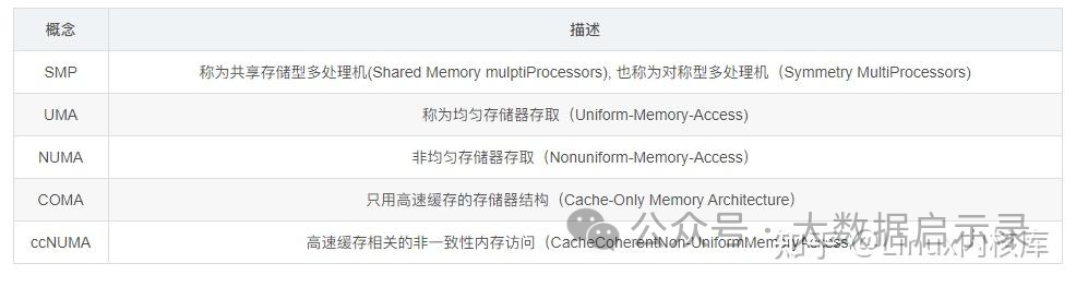 详解MPP架构并全面对比分析SMP NUMA Hadoop架构异同-开发者社区-阿里云