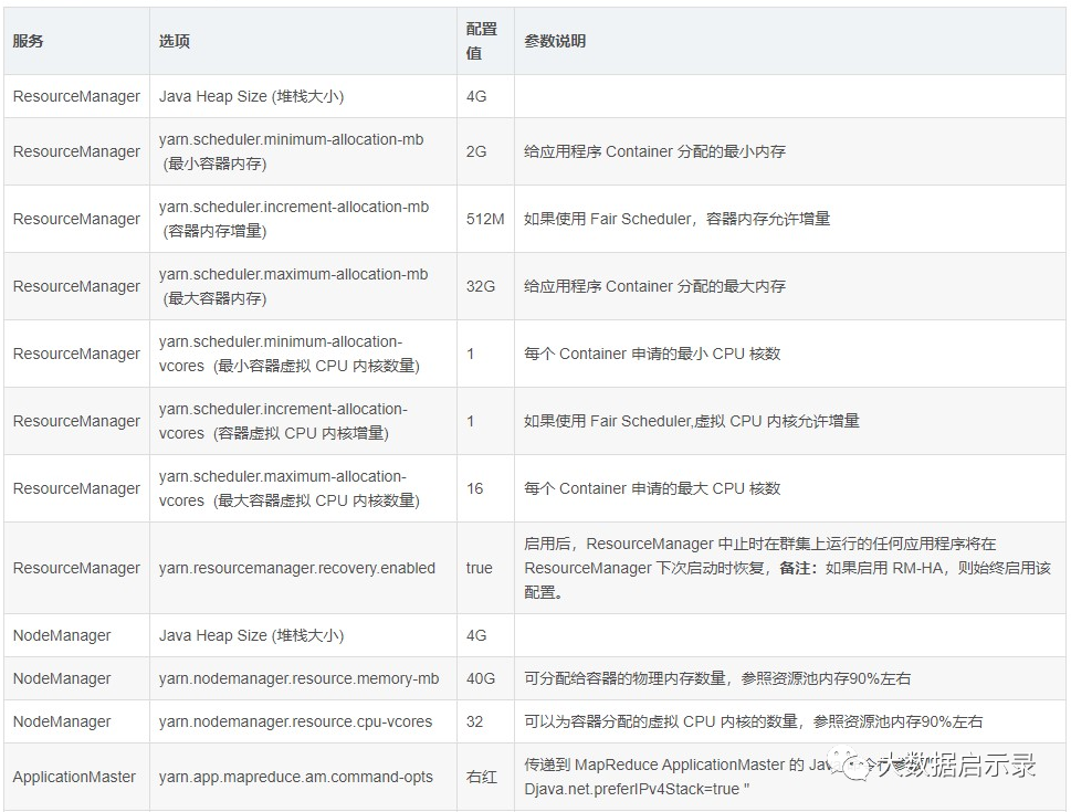 CDH大数据组件性能调优核心参数配置详解-开发者社区-阿里云