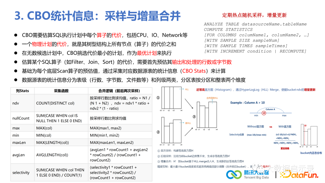 简单了解RBO、CBO和HBO-阿里云开发者社区