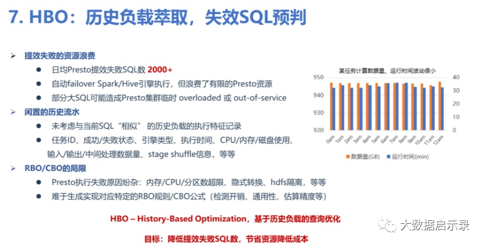 简单了解RBO、CBO和HBO-阿里云开发者社区