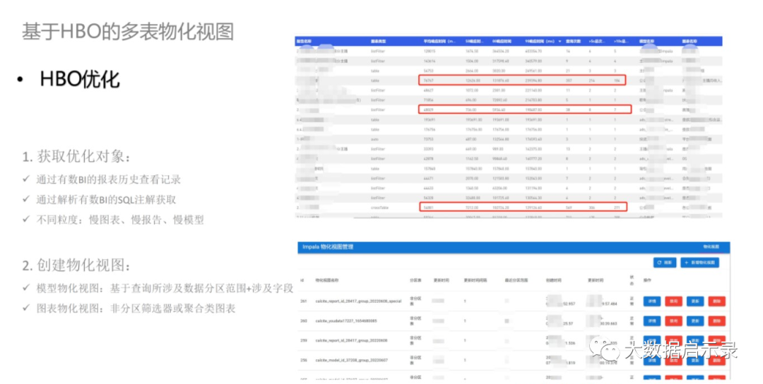 简单了解RBO、CBO和HBO-阿里云开发者社区