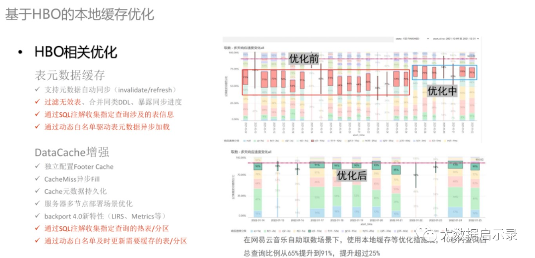 简单了解RBO、CBO和HBO-阿里云开发者社区