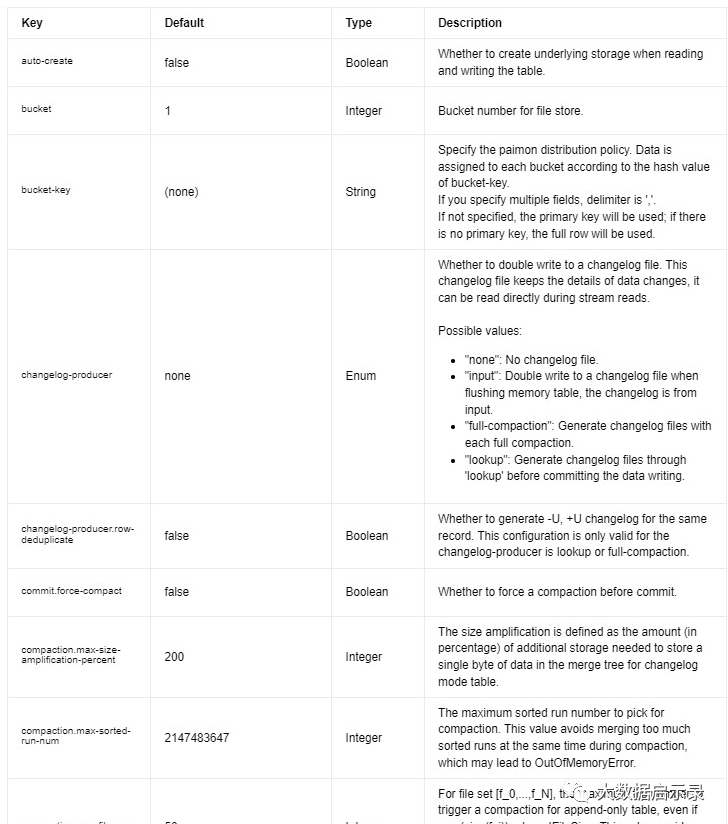 Paimon表类型存储原理及Java Flink API实践-开发者社区-阿里云