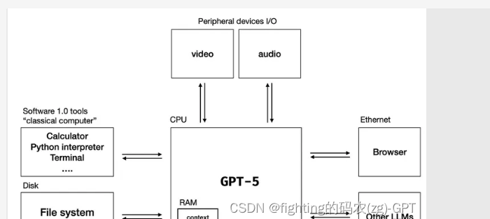 预测一下，GPT-5 会在什么时候发布，又会有哪些更新？-阿里云开发者社区
