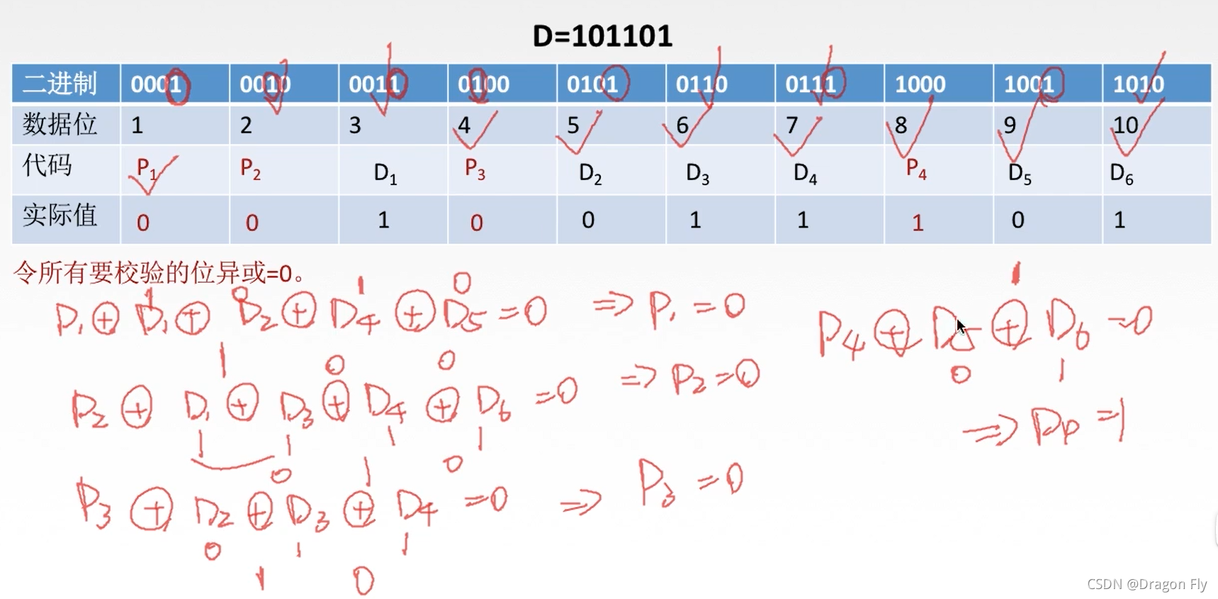 十四、差错控制(检错编码)-阿里云开发者社区