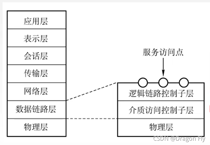 二十二、局域网基本概念和体系结构-阿里云开发者社区