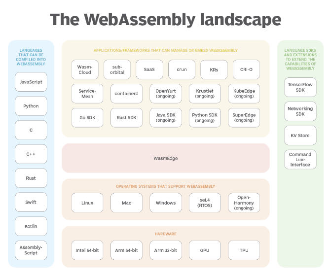 即时通讯（IM）开源项目OpenIM对WebAssembly支持，提升web端体验-阿里云开发者社区