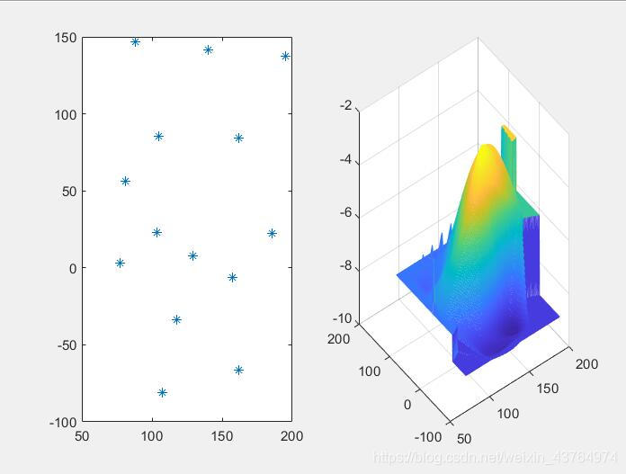 二维插值-MATLAB-阿里云开发者社区