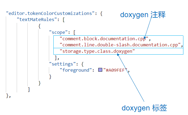 Visual Studio Code 设置 doxygen 格式注释-阿里云开发者社区