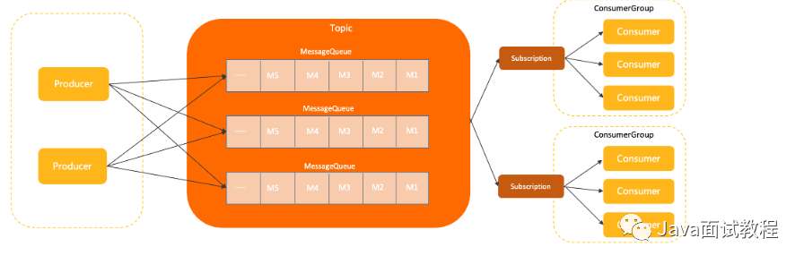 RocketMQ核心概念-阿里云开发者社区