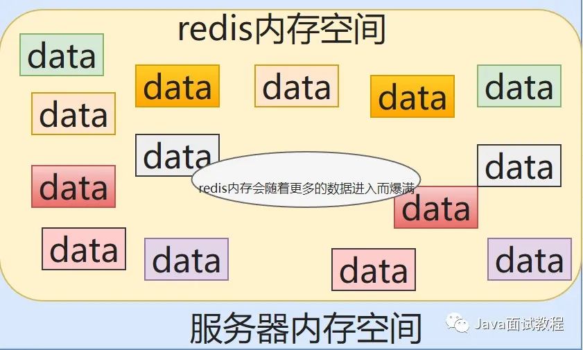 大环境不好？前同事斩获30k的offer就是用的这套redis谈资 阿里云开发者社区