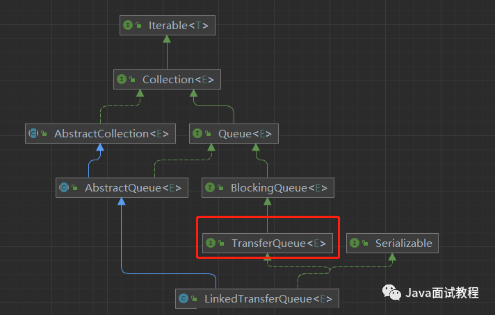 多线程交替输出A1B2C3D4...你怎么实现？-阿里云开发者社区