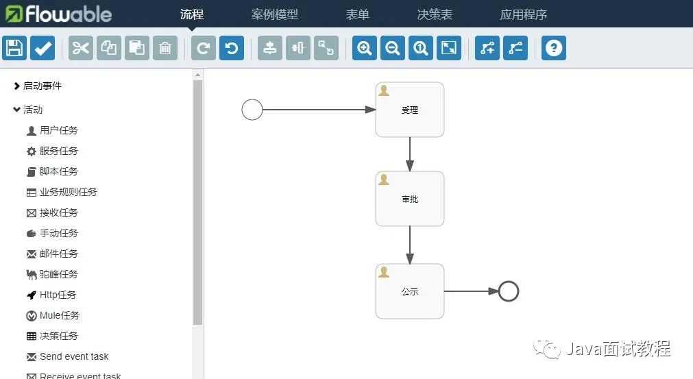 Flowable工作流入门看这篇就够了-阿里云开发者社区