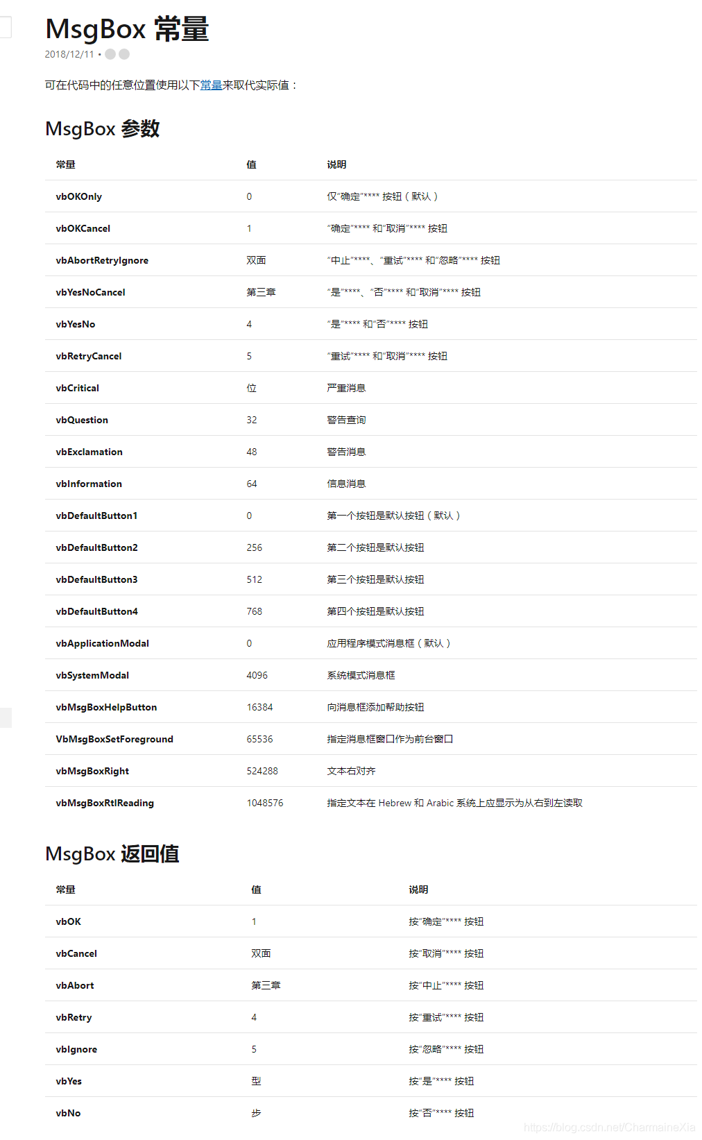 vb如何判断MsgBox返回值-阿里云开发者社区