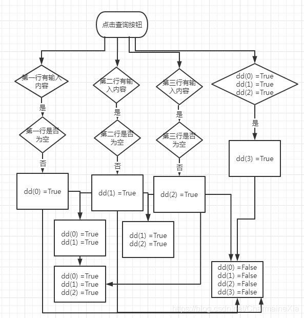 第一次机房代码总结-阿里云开发者社区