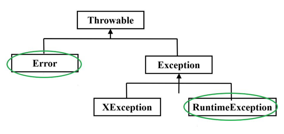 清晰、明了的@Transcation事务嵌套使用-阿里云开发者社区