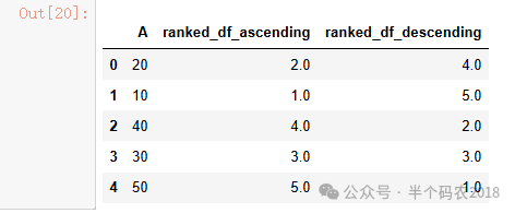 Pandas中的Rank用法：数据排序的高效工具-阿里云开发者社区