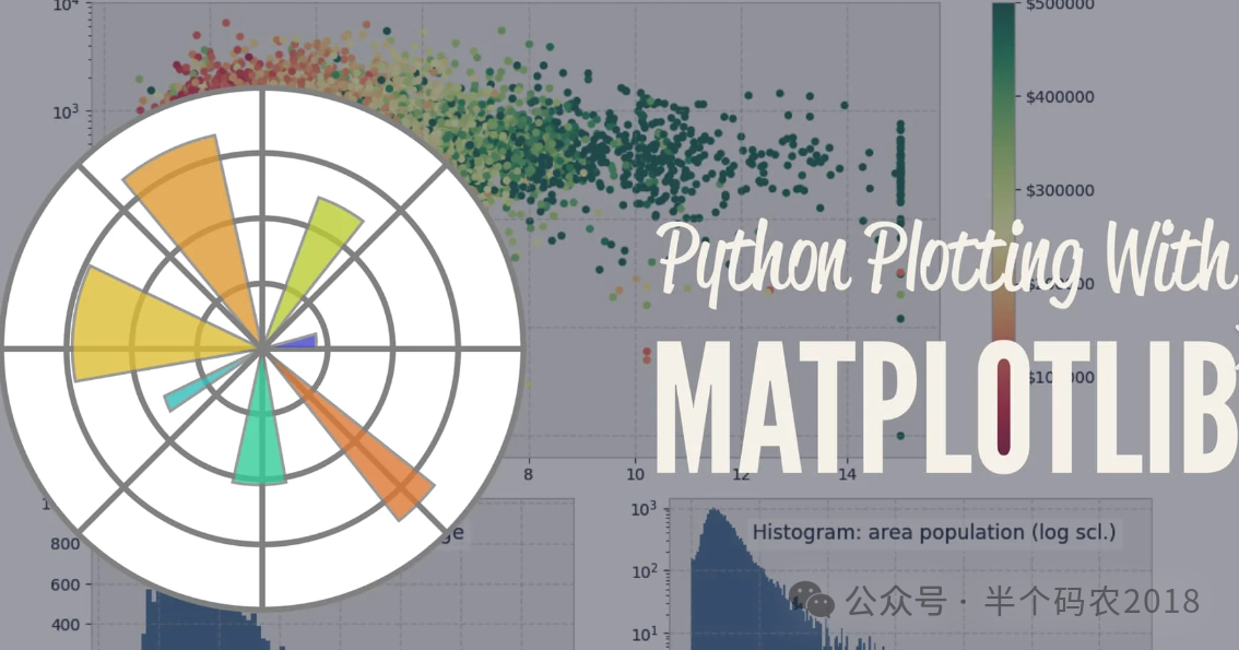 Matplotlib输出中文显示的2种解决方案-阿里云开发者社区