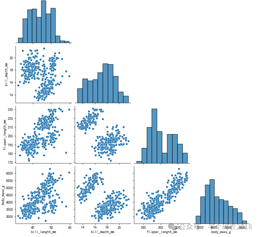 跟着penguins案例学Seaborn之Pairplot-阿里云开发者社区