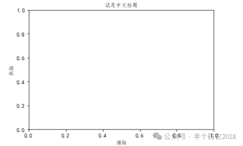 Matplotlib输出中文显示的2种解决方案-阿里云开发者社区