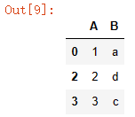 Pandas中的drop_duplicates()方法详解-阿里云开发者社区