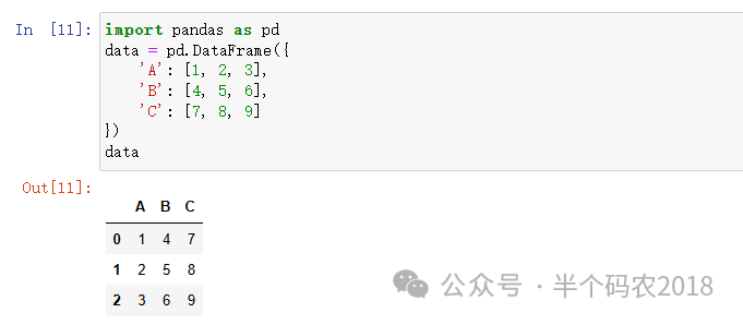 Pandas中的数据聚合神器：agg 方法-阿里云开发者社区
