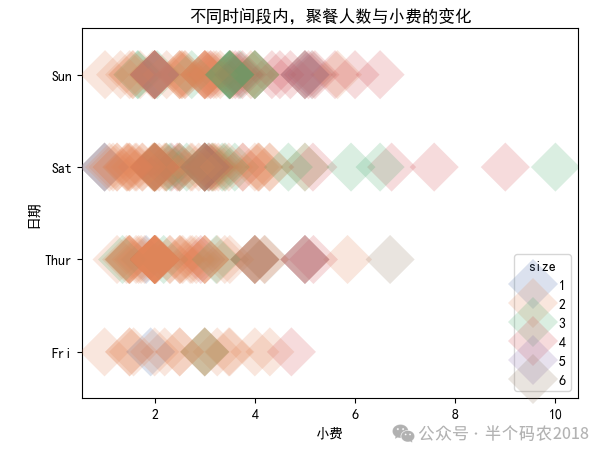 10幅必须掌握的Seaborn绘图-阿里云开发者社区