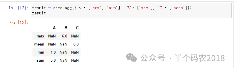 Pandas中的数据聚合神器：agg 方法-阿里云开发者社区