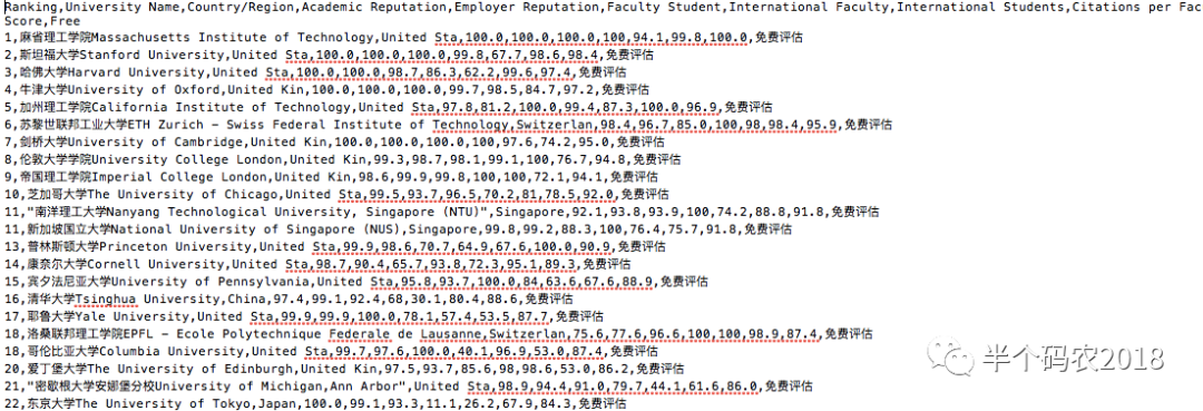 Python:pandas做爬虫-阿里云开发者社区