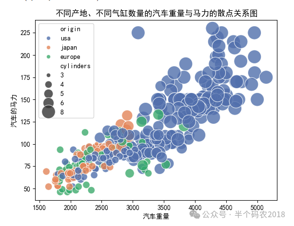 10幅必须掌握的Seaborn绘图-阿里云开发者社区