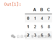 Pandas转置技巧：轻松翻转你的数据表-阿里云开发者社区