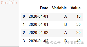 Pandas使用stack与unstack实现宽格式与长格式的相互转换-开发者社区-阿里云