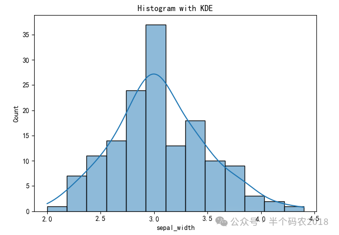 跟着Iris案例学Seaborn之Histplot-阿里云开发者社区