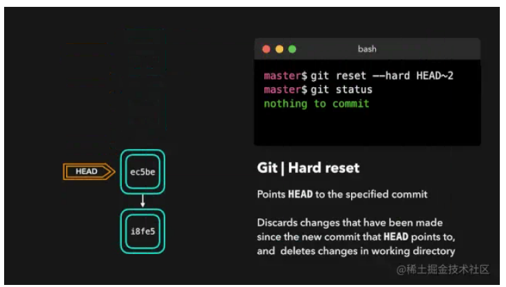 常用 Git 操作手册-阿里云开发者社区