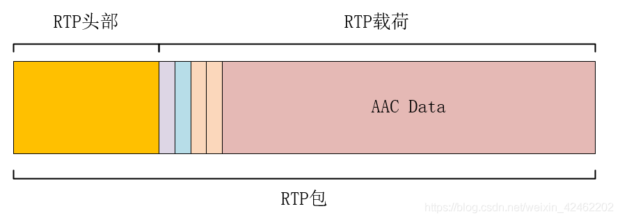 RTP传输AAC-阿里云开发者社区
