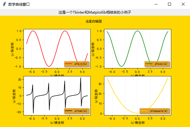 Python基础之利用Matplotlib和Tkinter在应用程序中内嵌图表-阿里云开发者社区