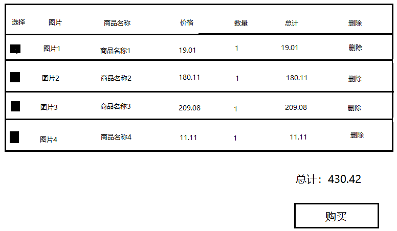 回馈 Aspnet Core Mvc开发实战之商城系统五 阿里云开发者社区 