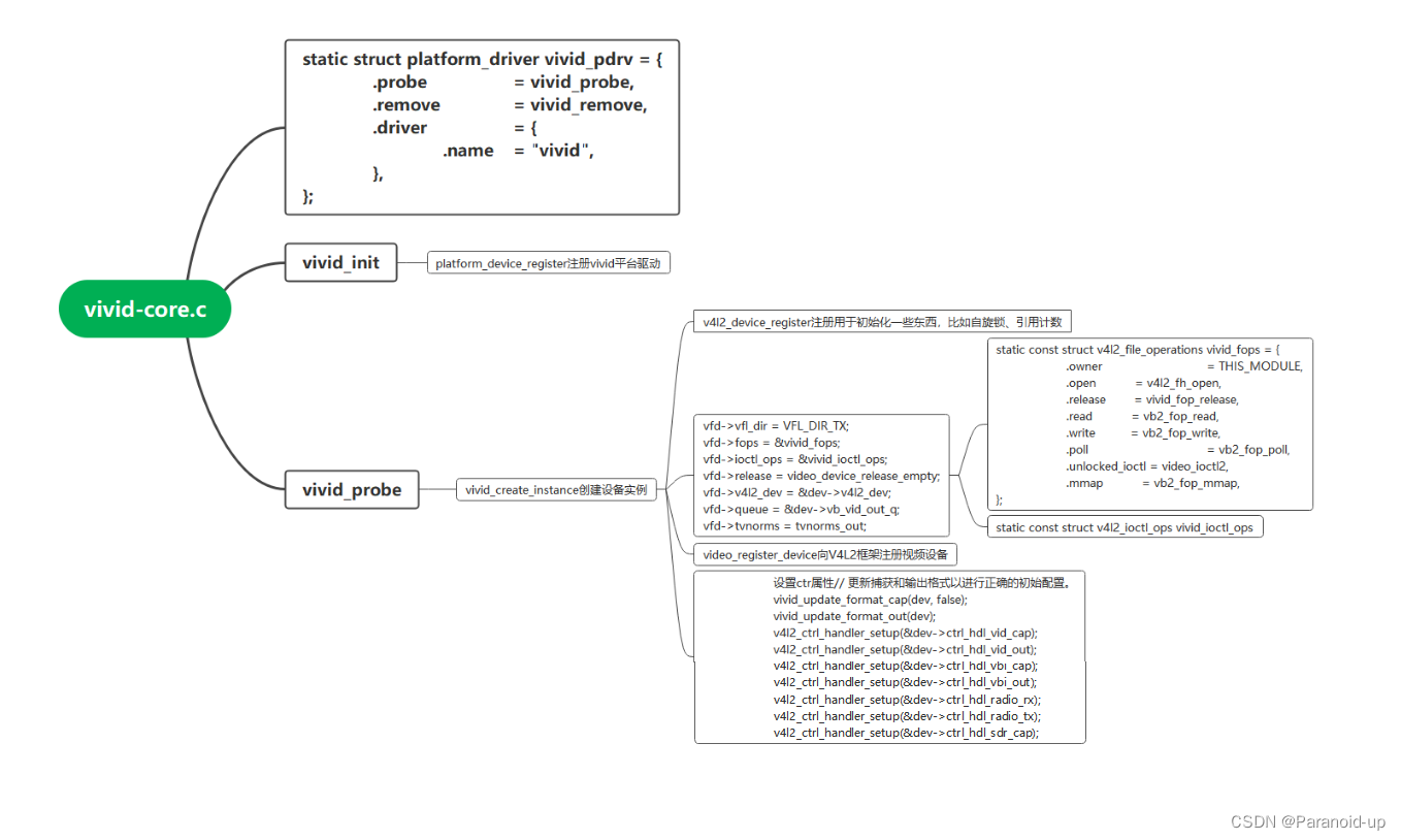 vivid源码分析-阿里云开发者社区