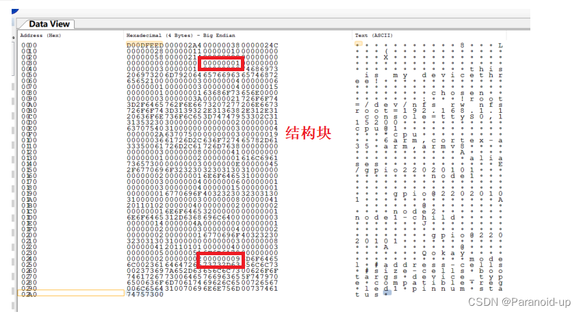 设备树dtb文件的格式分析-阿里云开发者社区