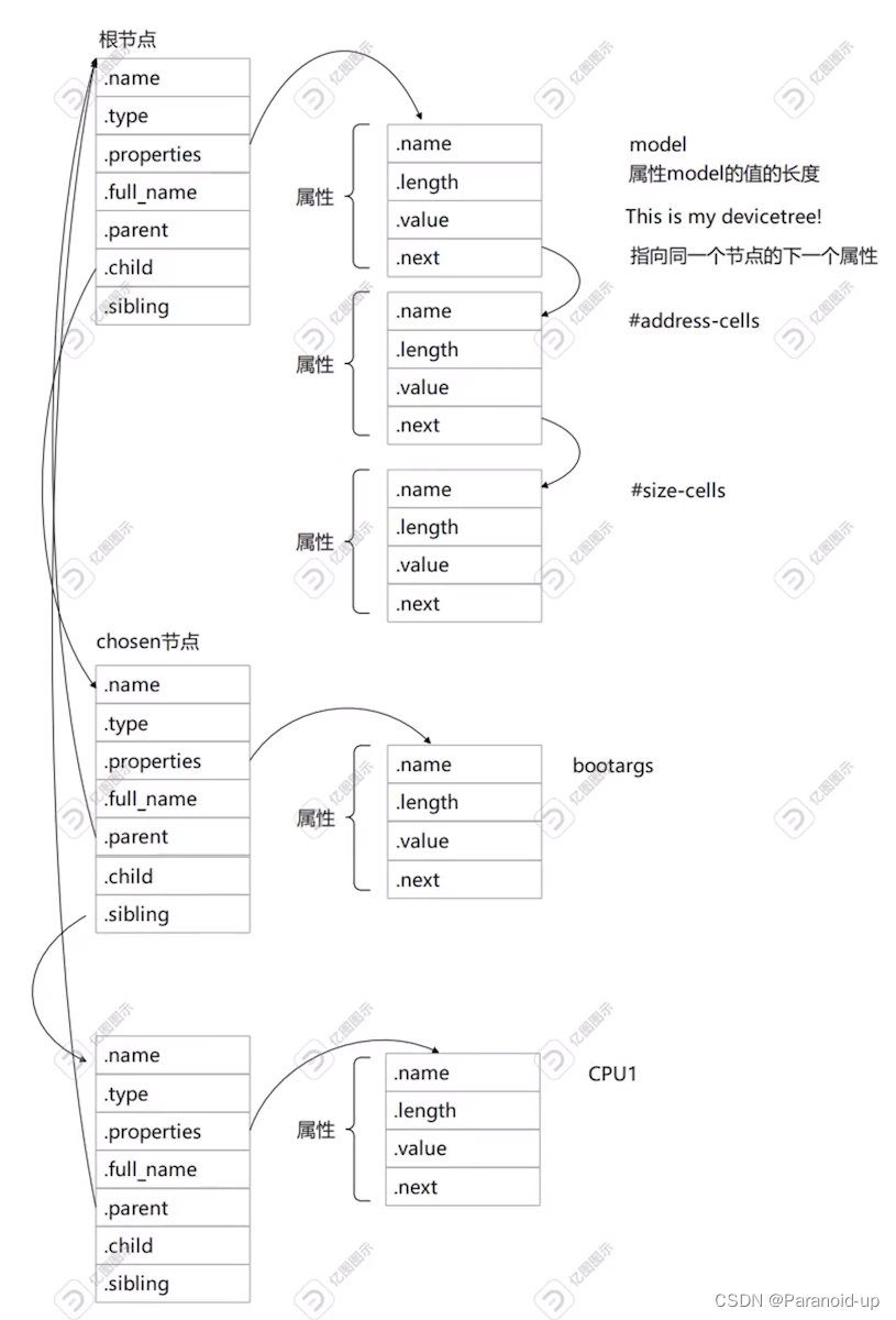 dtb展开成device_node-阿里云开发者社区