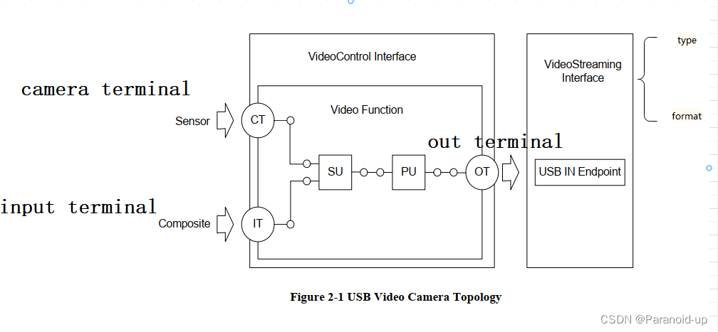 UVC调用过程部分细节分析-阿里云开发者社区