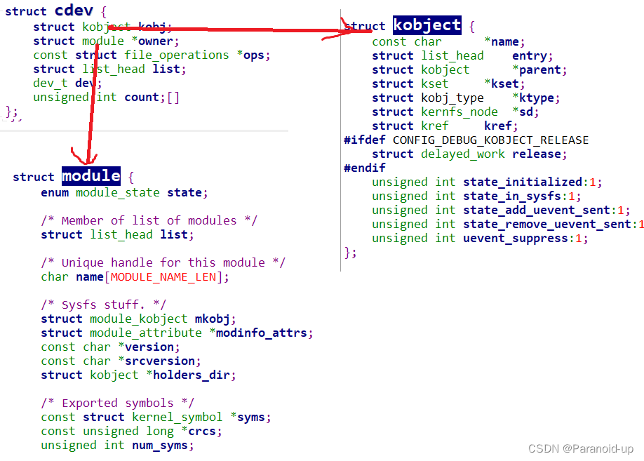 字符设备驱动编程②（cdev结构）-阿里云开发者社区